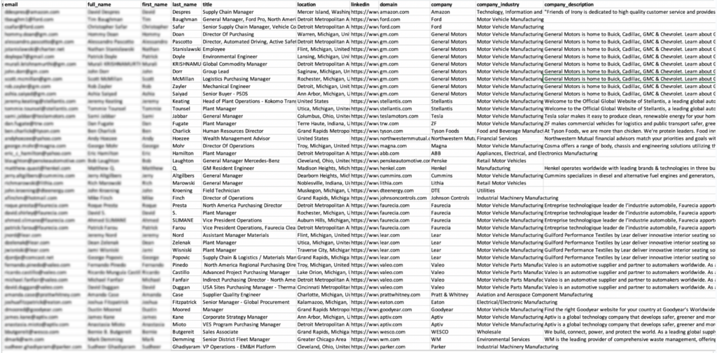 Introducing Our New Lead Generation Strategy | FSE Connect